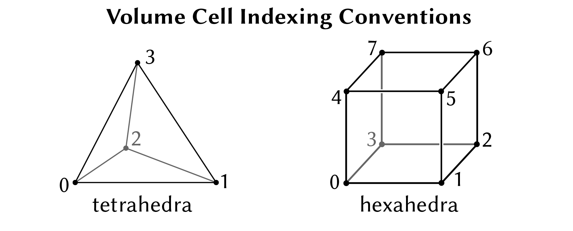 Basics - Polyscope - Python